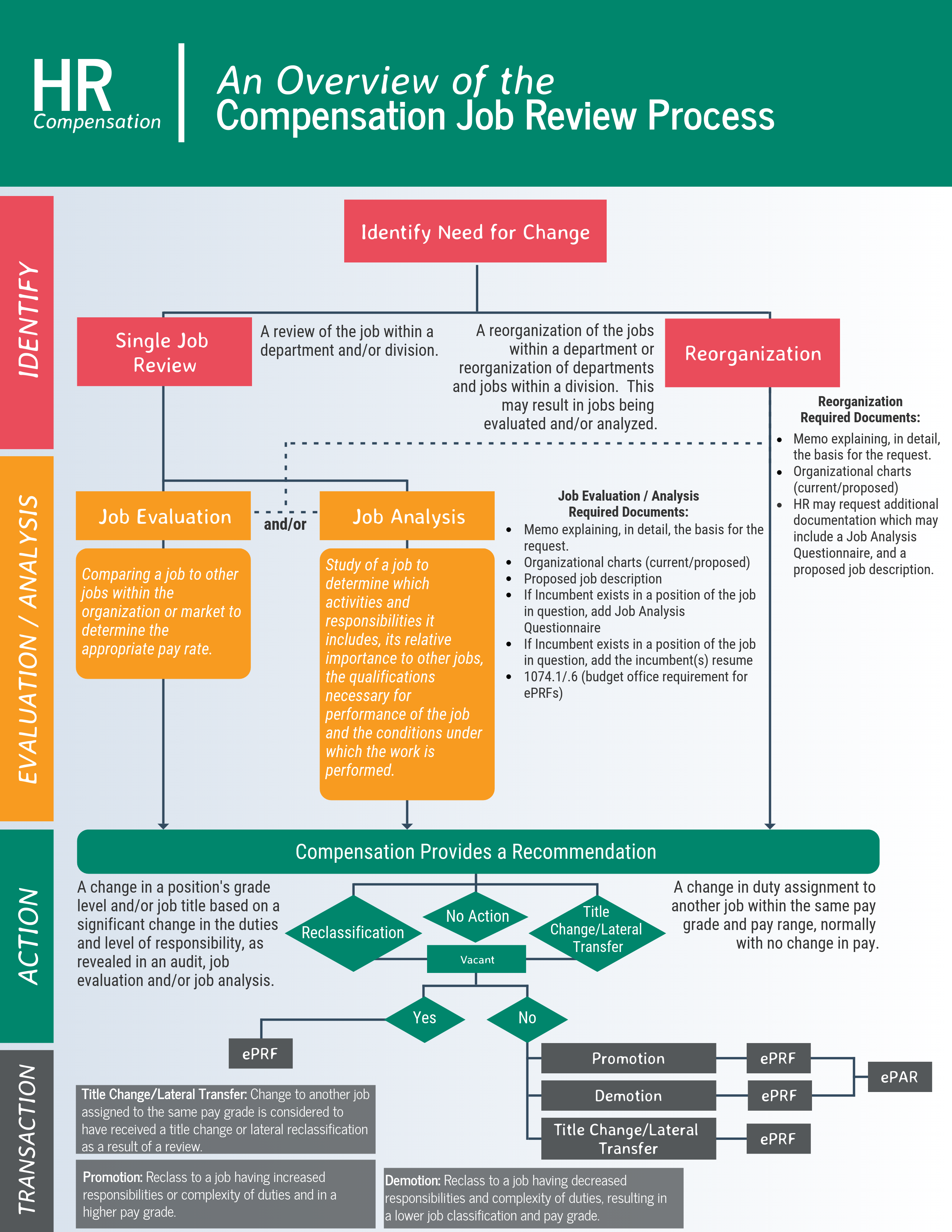 Job Review - University of Houston