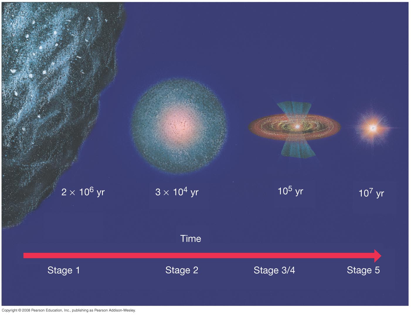 Local Interstellar Cloud - Alchetron, the free social encyclopedia